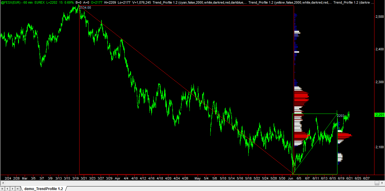 Trading-Intraday: Come ottenere dei Volume Profile cumulativi con ...