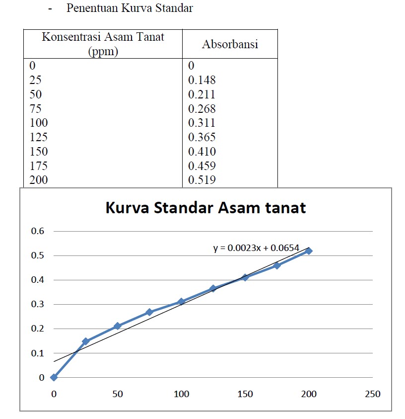 Uji Antioksidan ~ HIDUPKU