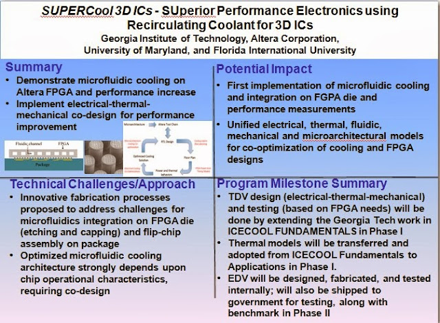 Insights From the Leading Edge: IFTLE 174 DARPA ICECool Efforts for ...