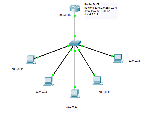 Maati solutions: How To configure DHCP Server On a Cisco Router Maati solutions: How To configure DHCP Server On a Cisco Router
