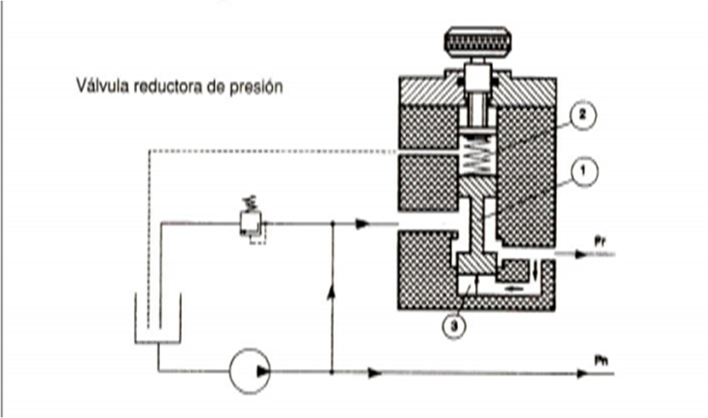 Valvulas Hidraulicas | mecatronica