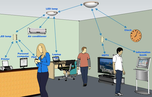 Visible Light Communication - VLC & PureVLC™