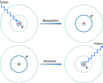 1C Gruppe 3: Atomet