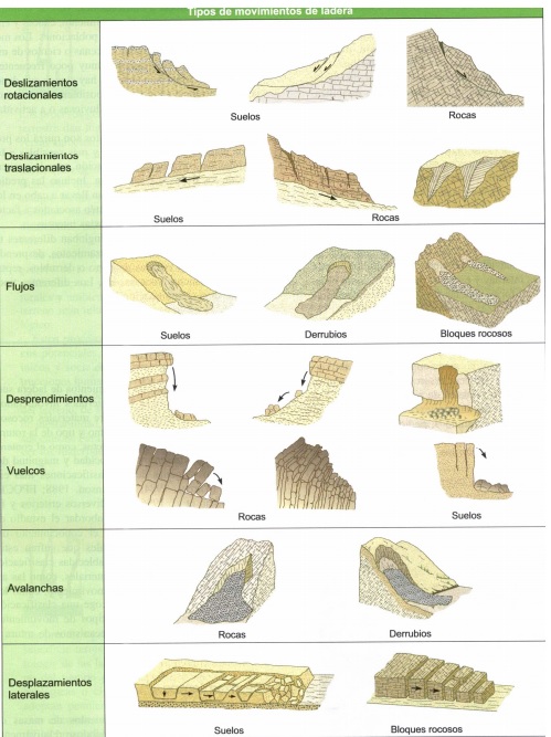 Descubriendo las Ciencias de la Tierra: Movimientos de ladera