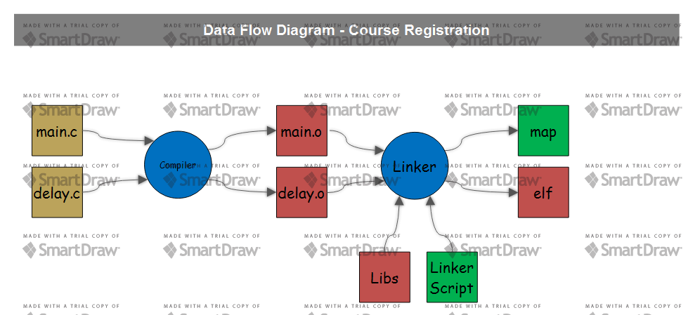 Walls Linker Script Memory Map Startup
