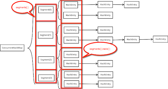 How to Iterate through ConcurrentHashMap and print all keys and values ...