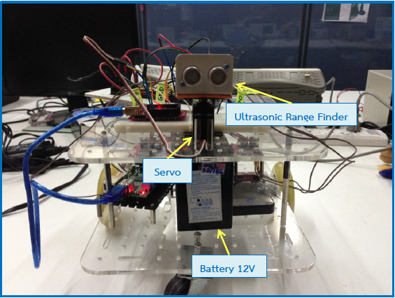 Mobile Robot Control: Components of Robot