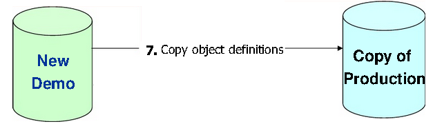 PeopleSoft Upgrades: New UPGCUST PeopleSoft Upgrade Compare Process ...