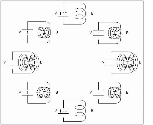 Mr Electrical : How Tesla Coils Work