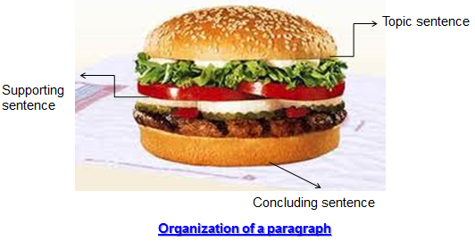 S.D.A. School English A: The Five-Paragraph Essay