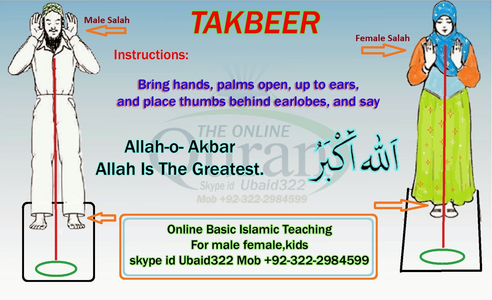 The Holy Quran Academy: March 2014