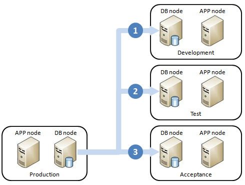 Johan Louwers - Tech blog: Oracle Data Masking with Oracle Enterprise ...