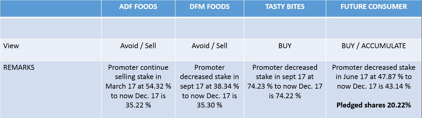 Future Consumer Limited Analysis with peers