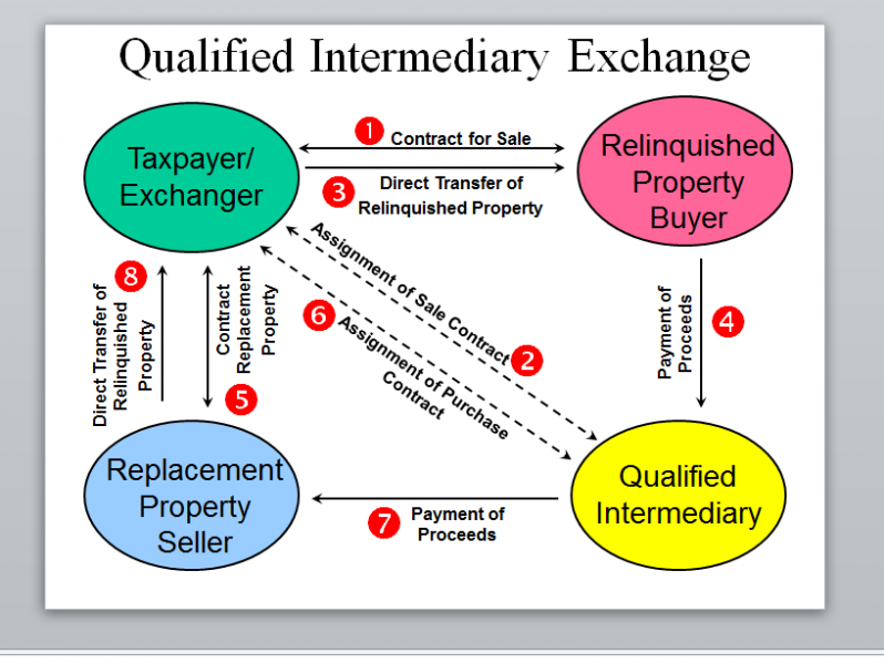 What Is A Reverse Exchange And How Does One Work World Ward Free what-is-a-reverse-exchange-and-how-does-one-work-world-ward-free