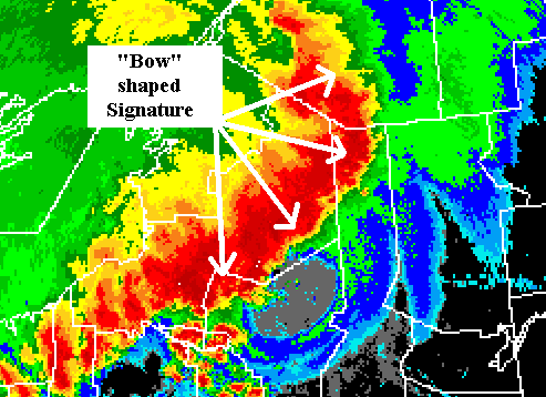 Wx4cast: Types of thunderstorms