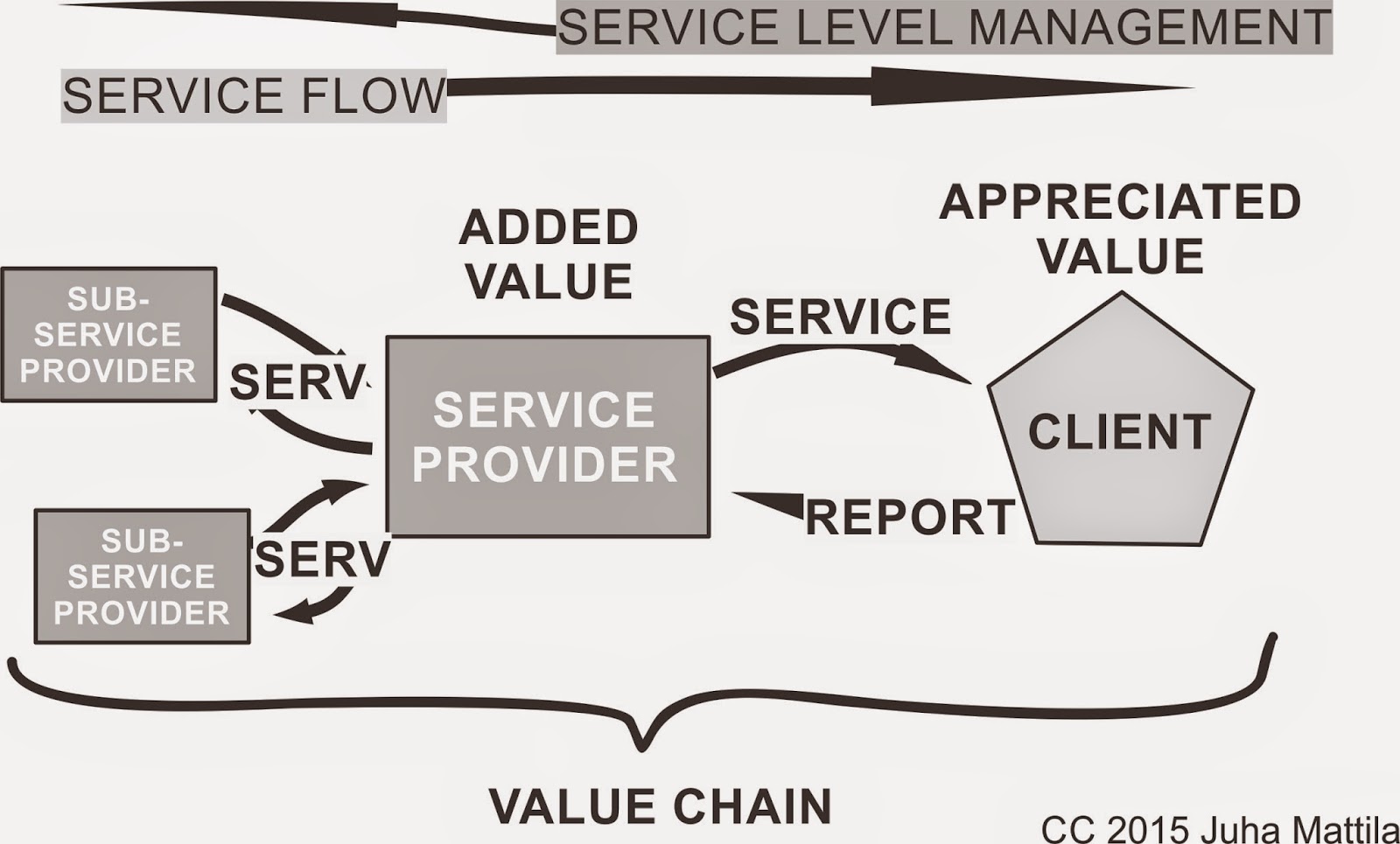 THOUGHTS ABOUT C4I SYSTEMS: C4I service and management of its level in ...