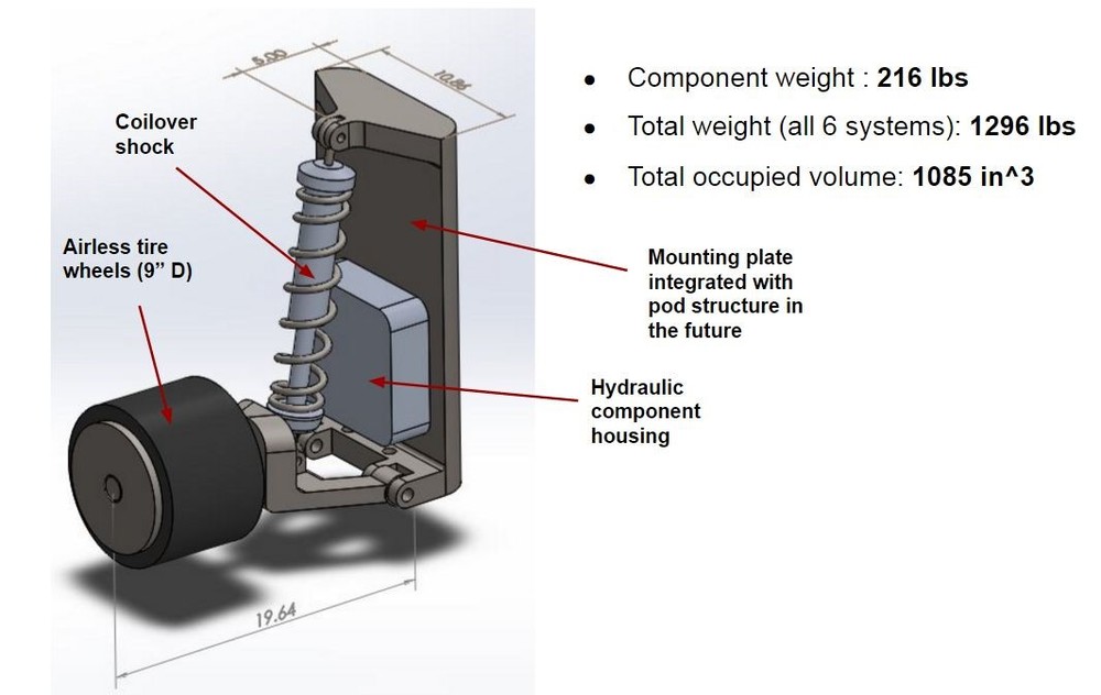 The Human Future: HYPERLOOP TECHNOLOGY: The Passenger Transport System.