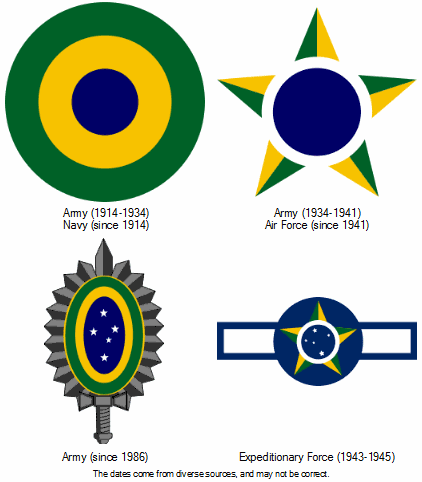 Create/Recreate - Flags, etc.: DROPS: The roundel of Brazil
