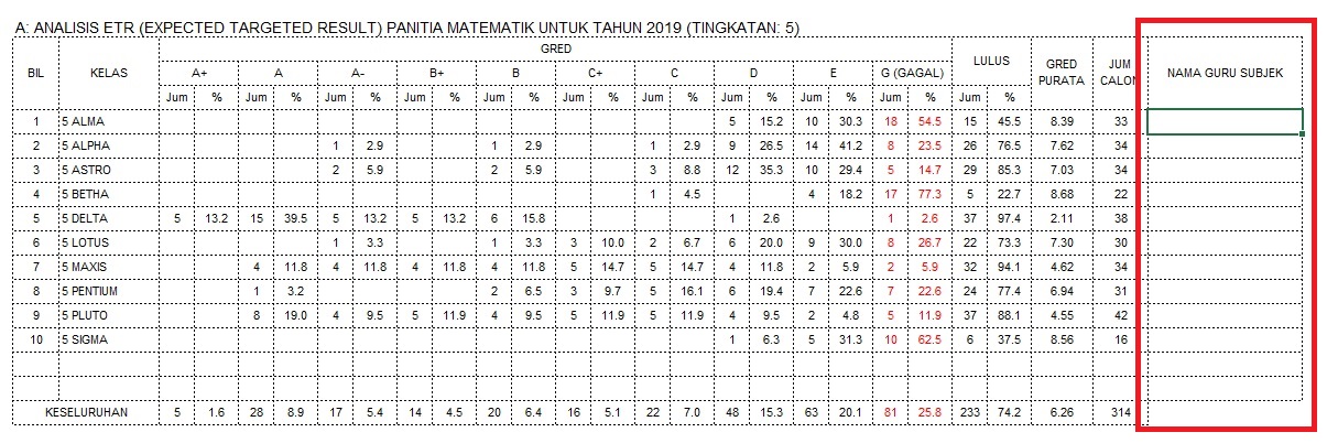 Pakej EForm HeadCount Ketua Panitia (HCKP)