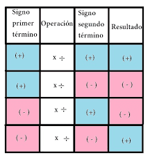 LEY DE SIGNOS - ALGEBRA