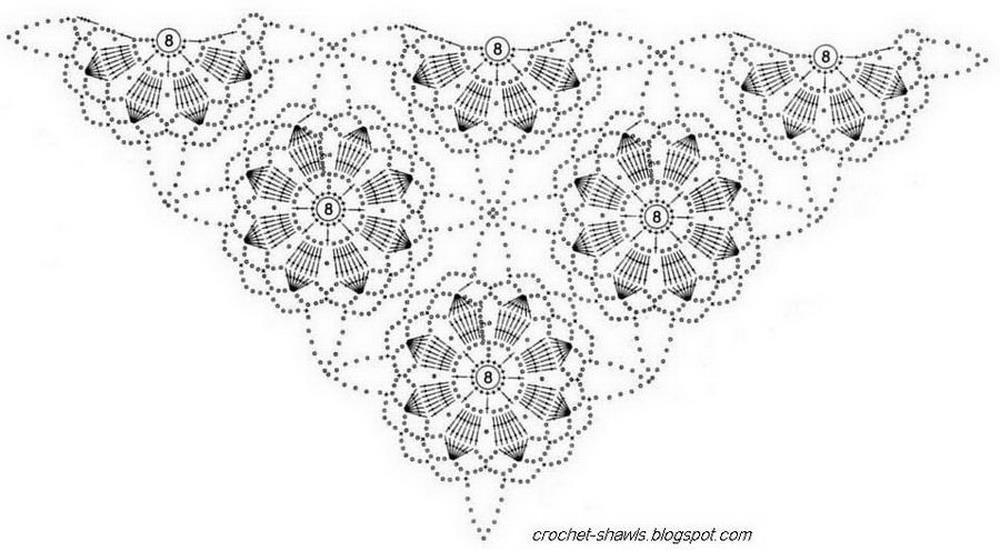 Ergahandmade: Crochet Shawl + Diagram