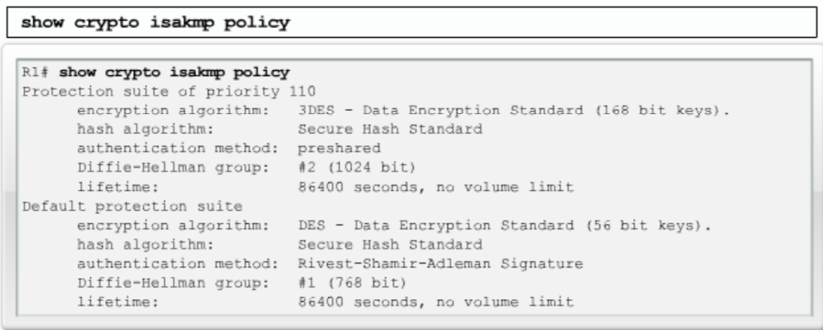 Libreria Personal para Networking: CISCO– VPNs Nociones e Implementación (Ejemplos)