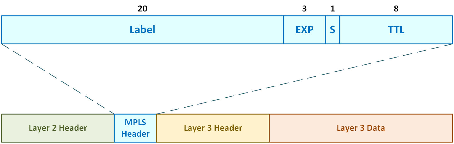 show running-config: MPLS ตอนที่ 1 ทำความรู้จักกับการทำงานของ MPLS ใน ...