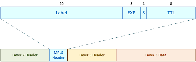 show running-config: MPLS ตอนที่ 1 ทำความรู้จักกับการทำงานของ MPLS ใน ...