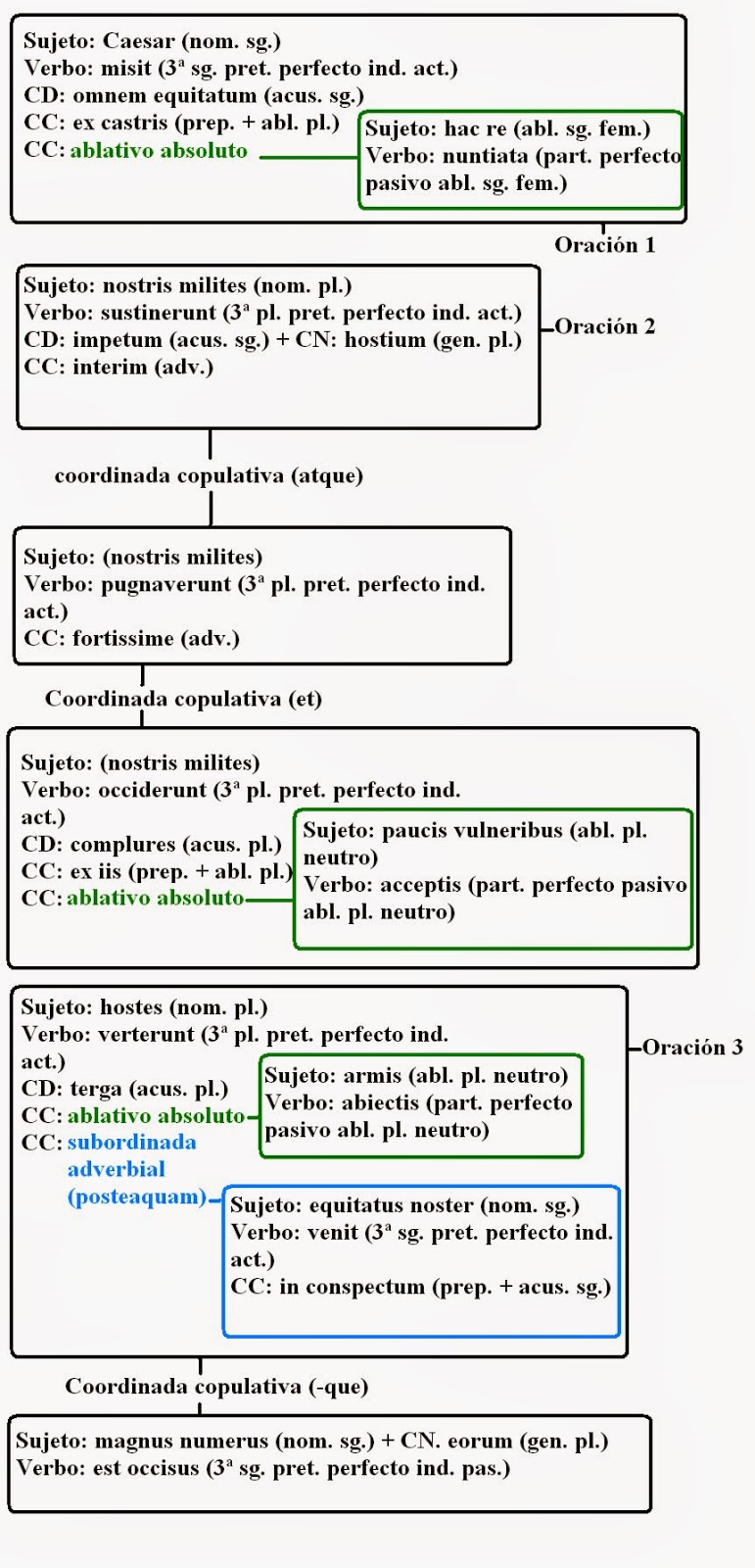 mayo 2015 ~ Mitoslogos