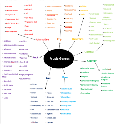 Harriet Broadley AS Media: Genre of Music