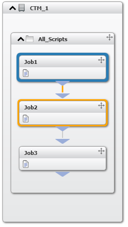 Control-M Tech Blog: Control-M Advance scheduling: Implementing maybe ...