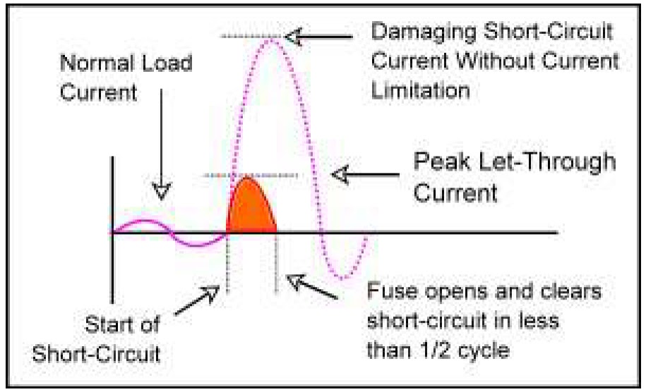 Engineering and Management : Electrical Engineering Study - Arc Flash Study, Selective ...