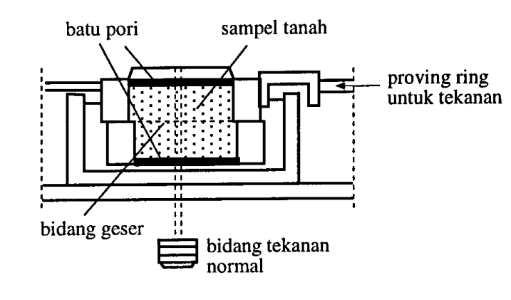Direct Shear Test (Uji Kuat Geser Batuan) ~ Adventure Is Out There