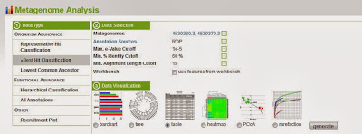 Charles Warden's Science Blog: Analyze Your 16S rRNA Data Using MG-RAST