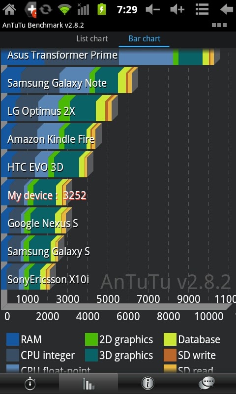 [REVIEW] Tablet Android JXDS7600 en Tecnología › Electrónica de consumo