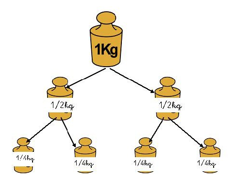 Los segundos del cole: El litro y el kilo