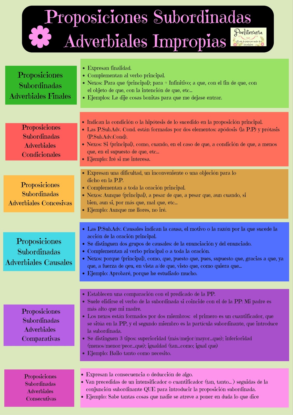 Poeliteraria: VÍDEO EXPLICATIVO. LAS PROPOSICIONES SUBORDINADAS ...