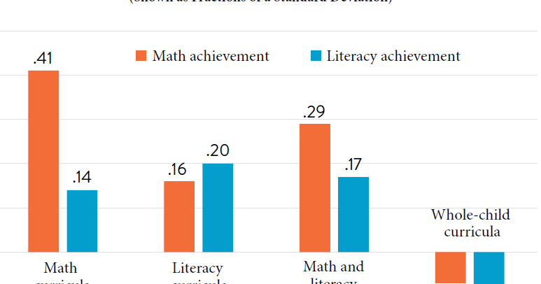 Philippine Basic Education