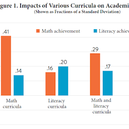 Philippine Basic Education