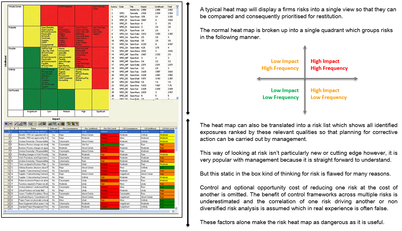 Financial Heat Maps