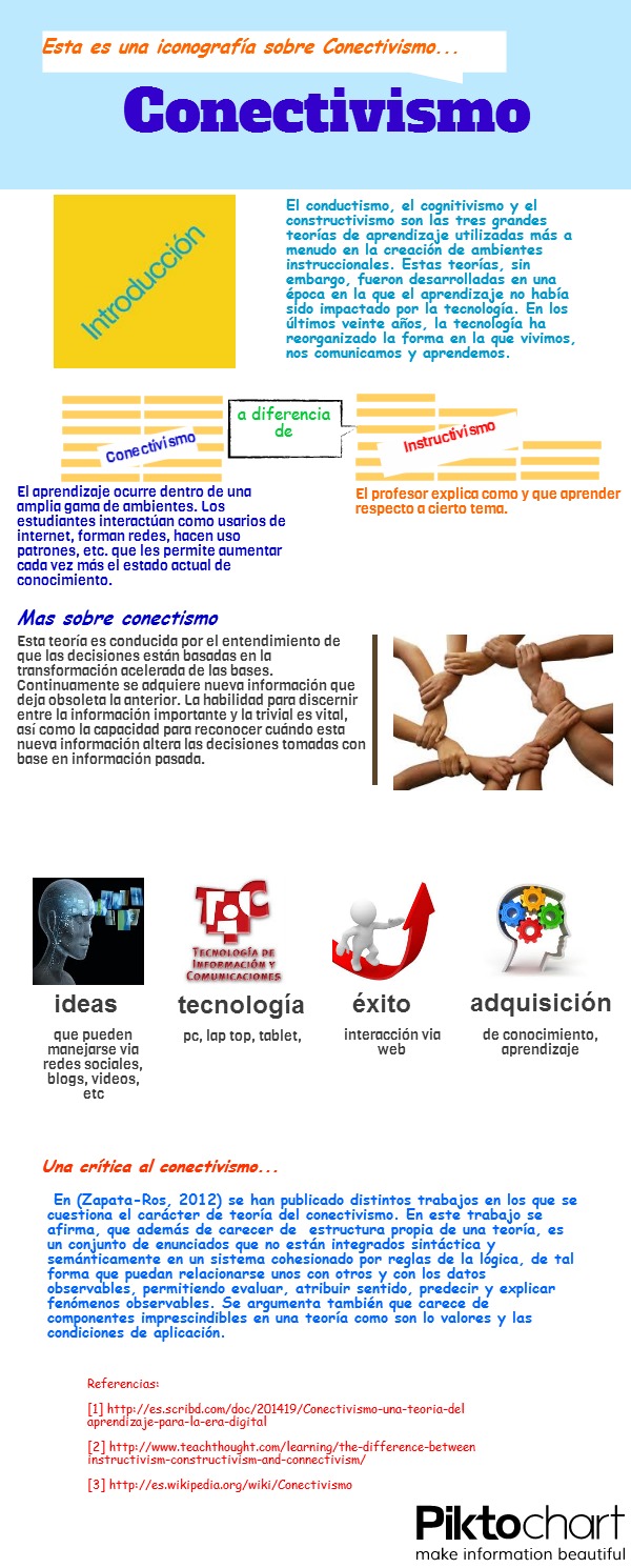 AMIGOS DE LETY GOMEZ : Una infografía sobre Conectivismo