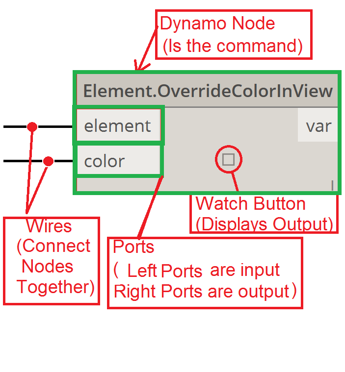 Simply Dynamo: Dynamo Basics and the Dynamo Interface