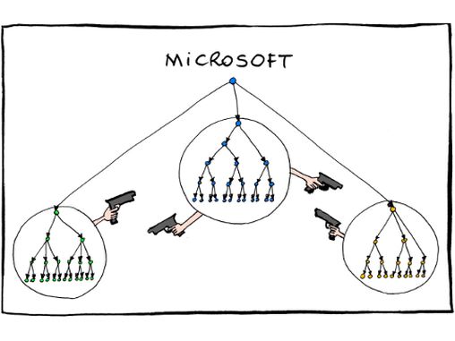 Creative Explorer: How Microsoft (possibly) changed its Performance ...