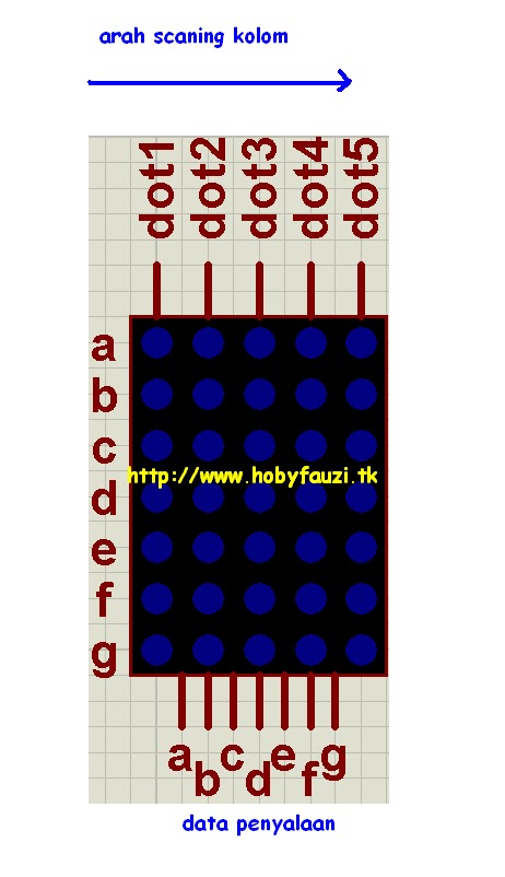 cara menampilkan angka ke dot matrik 5x7 - Belajar Elektronika