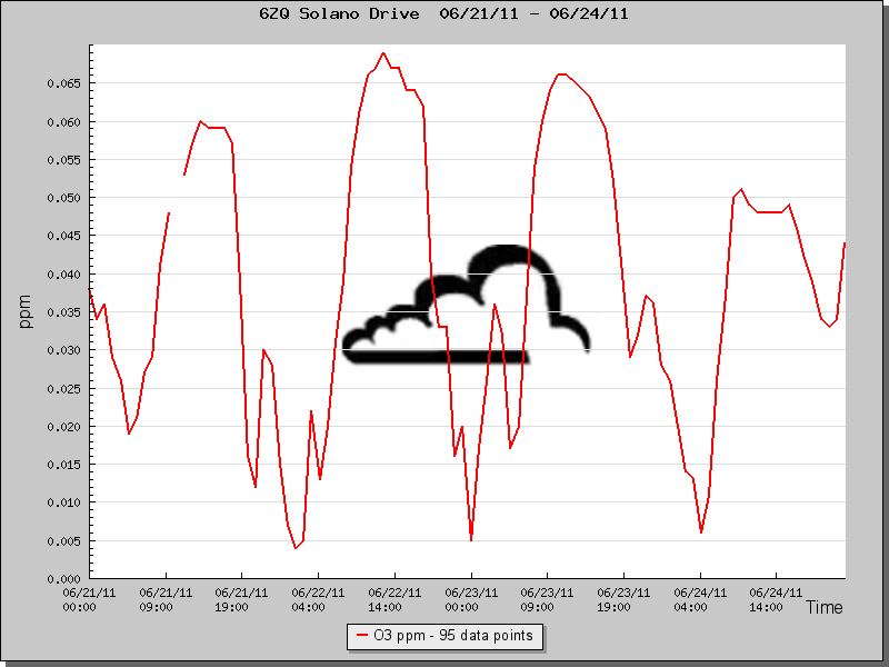 NM Border Air Quality Blog