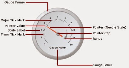 Microsoft Business Intelligence: Gauges Report in SSRS