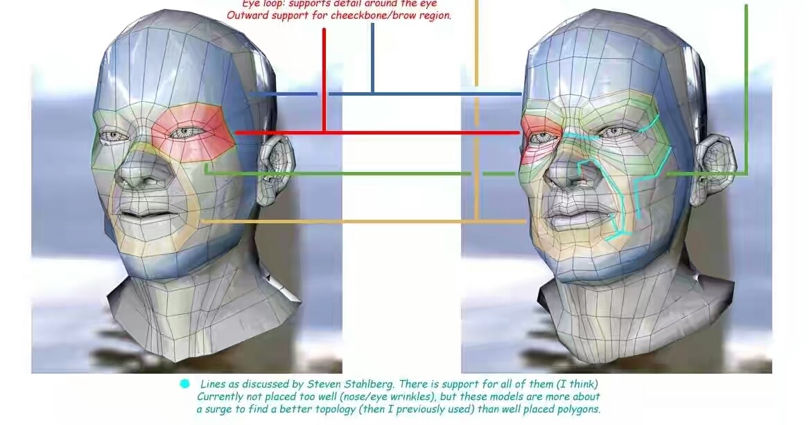 3D Character Wireframe