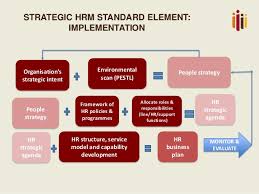Human Resource Management: Developing and Implementing HR Strategies