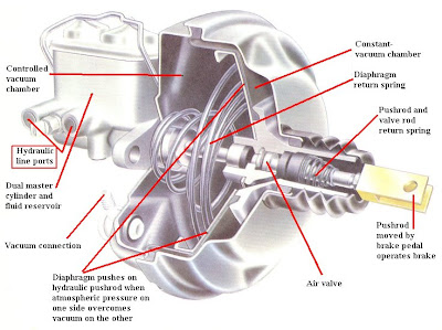 Curiosity. Knowledge. Power.: Brake boosters