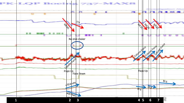Satcom Guru: Comparing Ethiopian ET302 to Lion Air JT043, JT610